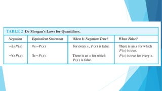 Unit 1 quantifiers | PPTX