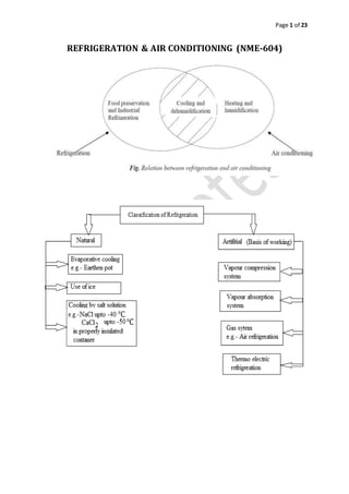 Refrigeration and Air Conditioning | DOCX