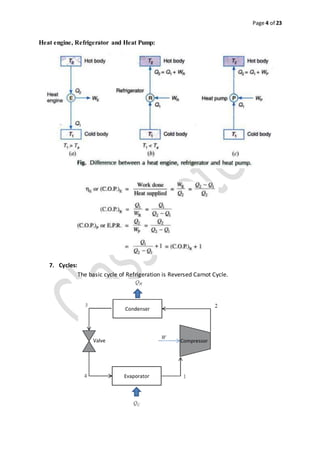 Refrigeration and Air Conditioning | DOCX