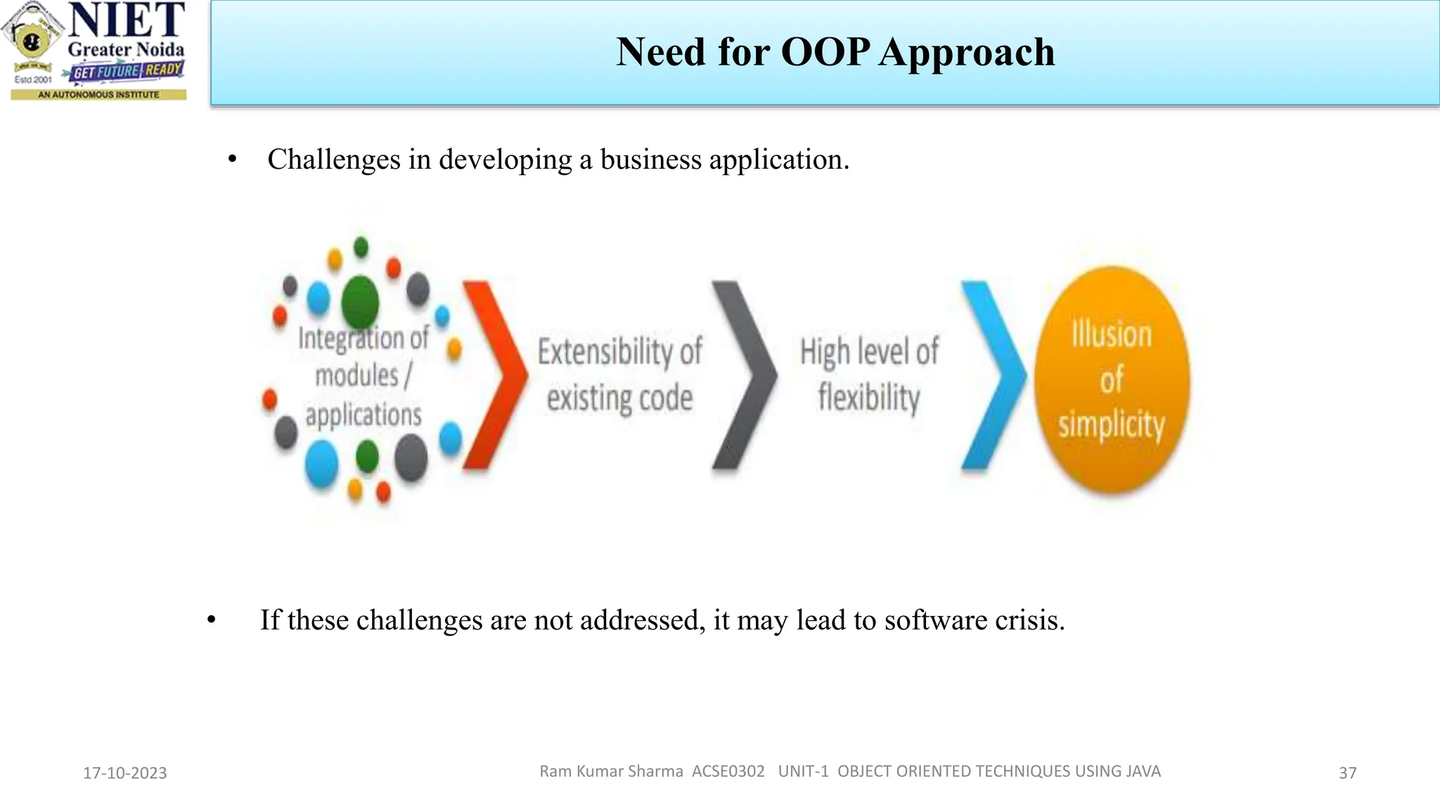 Object Oriented Programming Using Java Ppt