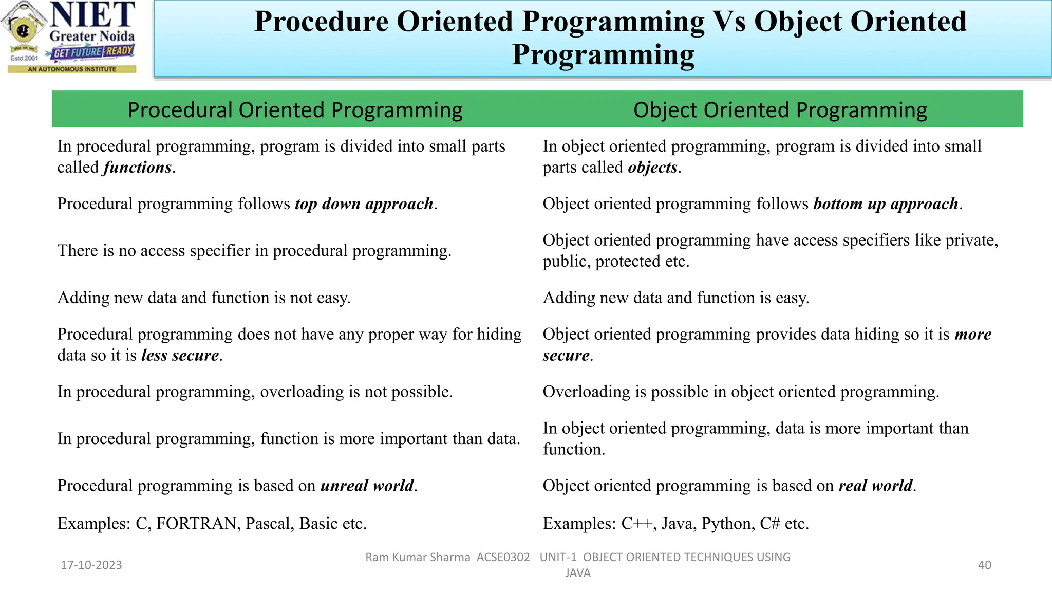 Object Oriented Programming Using Java Ppt