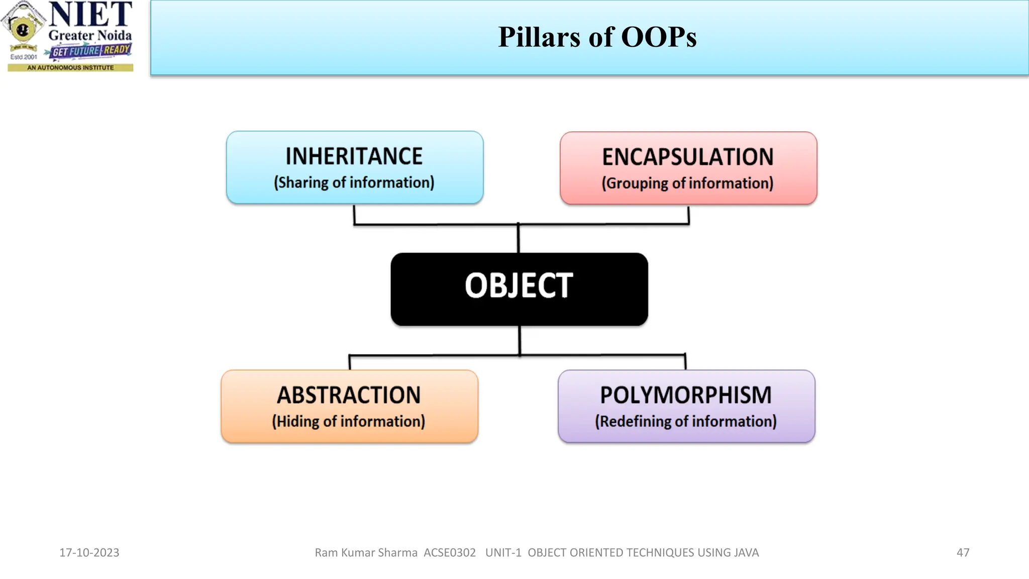 Object Oriented Programming Using Java Ppt