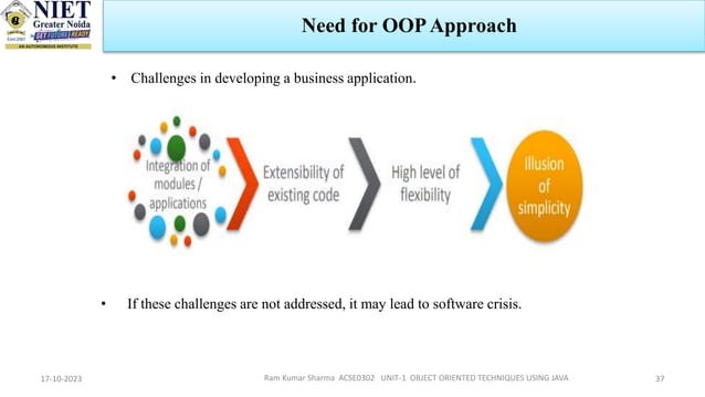 Object Oriented Programming Using Java Ppt Programming Languages