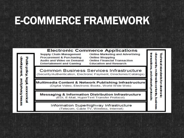 Unit 1 Introduction to E-Commerce -Basic Concepts | PDF