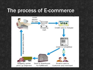 Unit 1 Introduction to E-Commerce -Basic Concepts | PDF