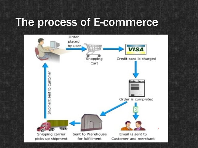 Unit 1 Introduction to E-Commerce -Basic Concepts | PDF