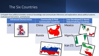 AP Comparative Government & Politics: Different Regime Types | PPTX