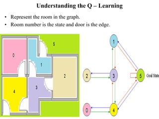 Reinforcement learning, Q-Learning | PDF