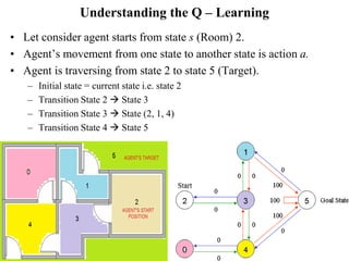 Reinforcement learning, Q-Learning | PDF