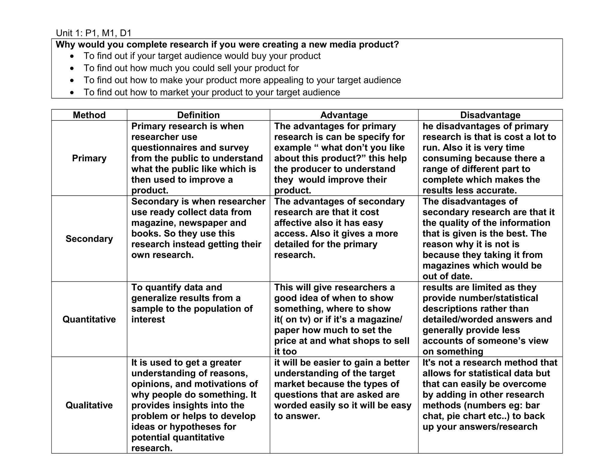 Unit 1 research methods worksheet | DOC