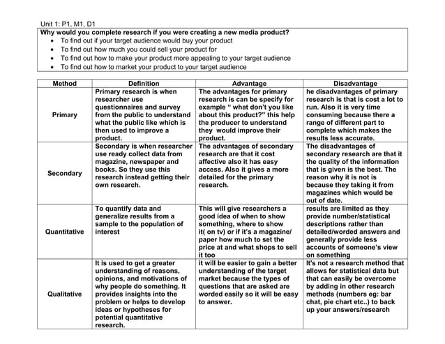 Unit 1 research methods worksheet | PPT