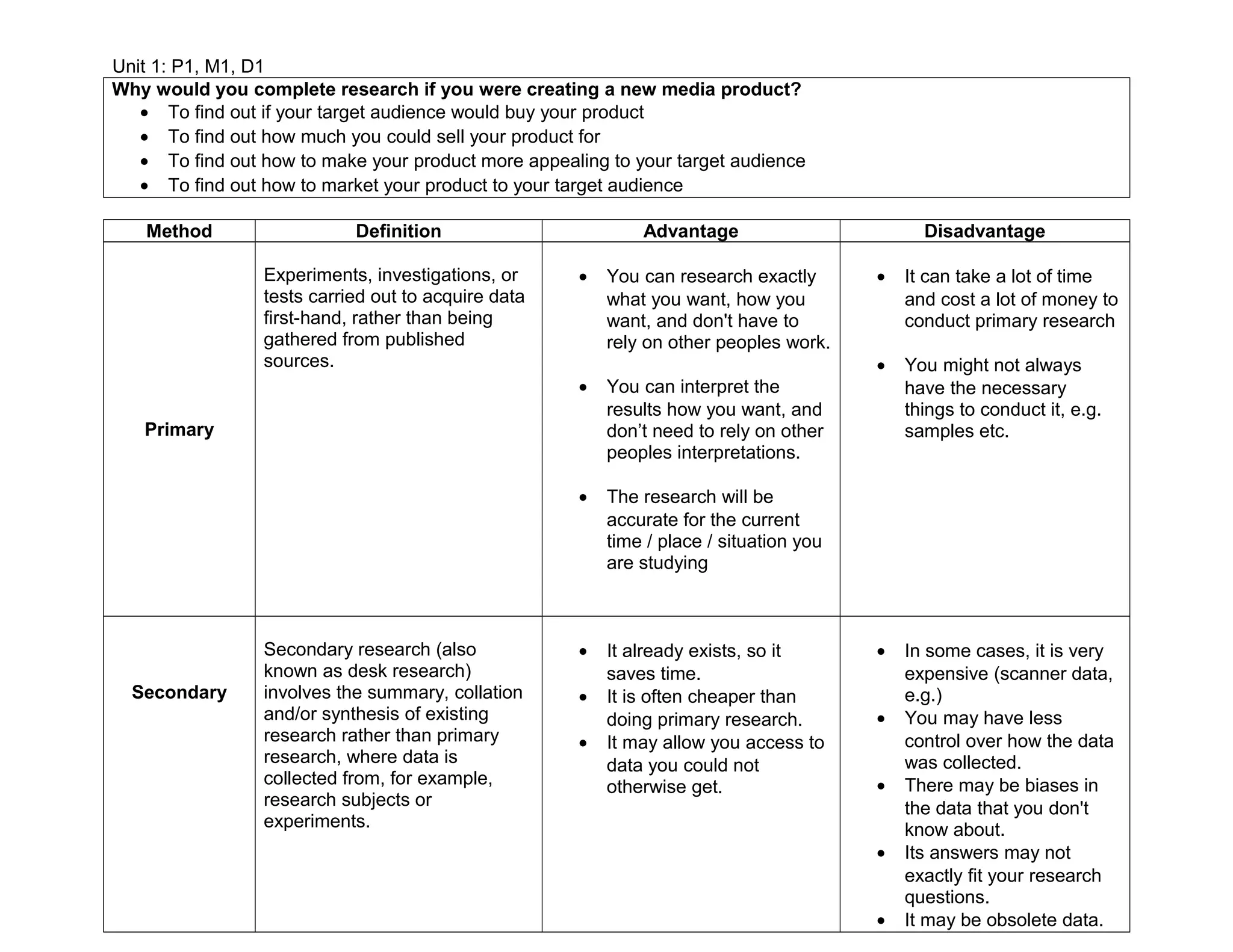 Unit 1 research methods worksheet | PPT