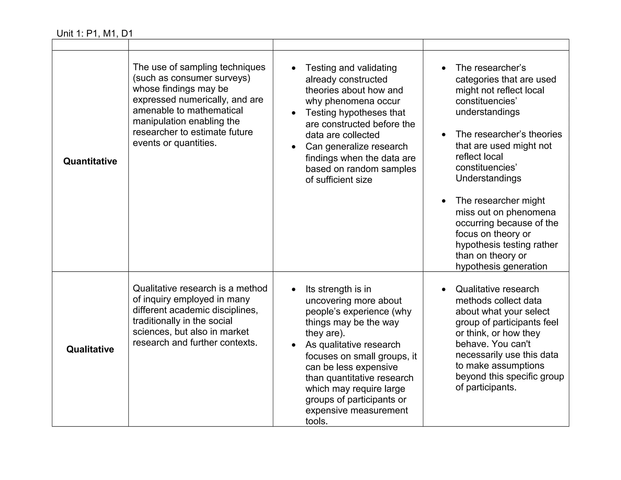 Unit 1 research methods worksheet | PPT