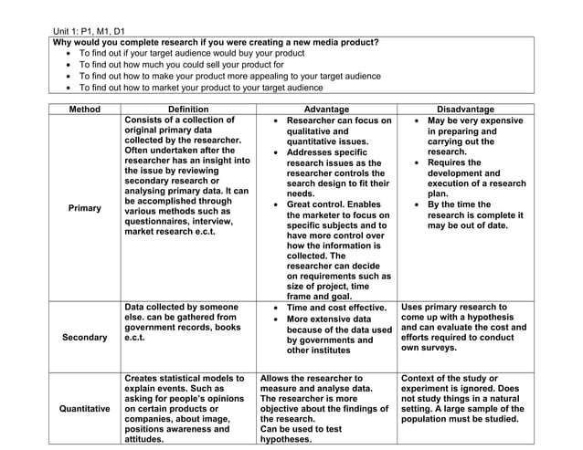 Unit 1 research methods worksheet | DOC