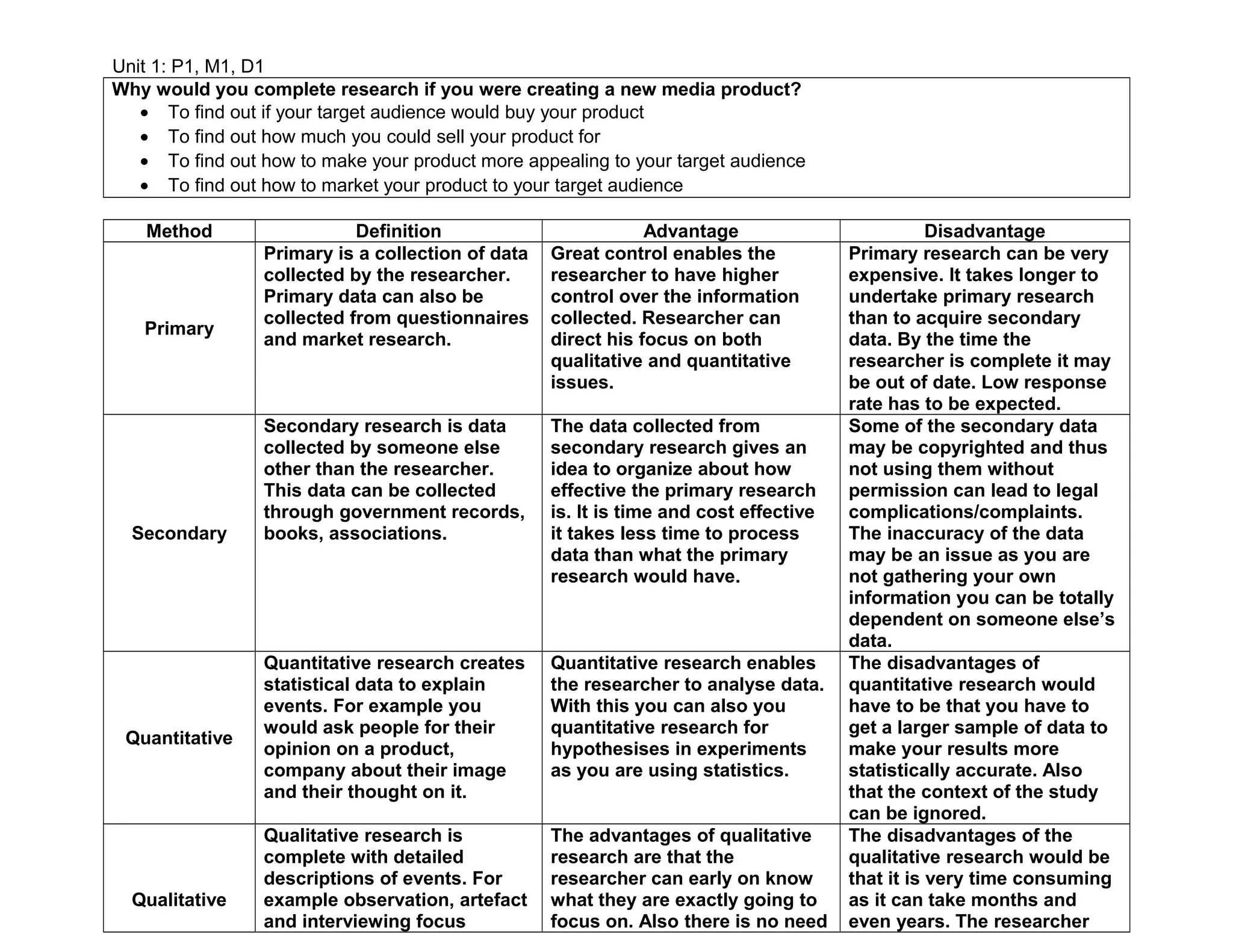 Unit 1 research methods worksheet | DOC | Education