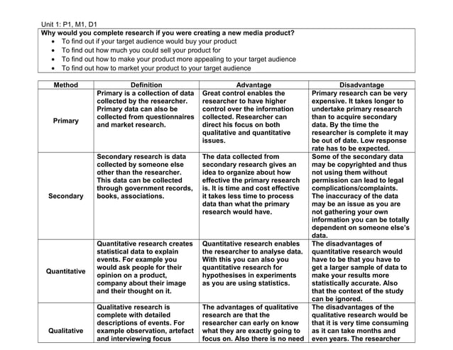 Unit 1 research methods worksheet | DOC | Education