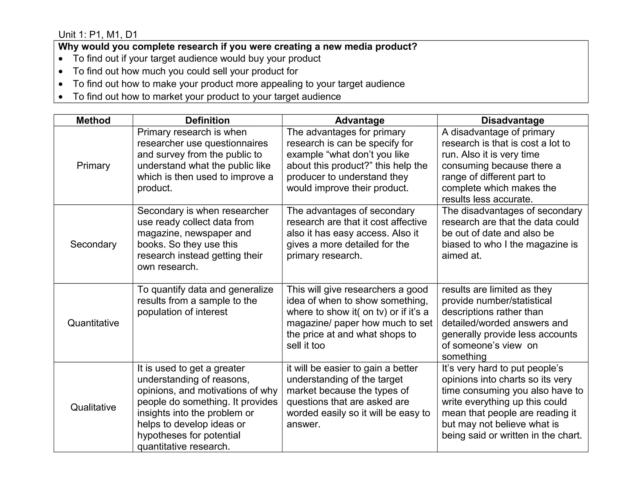 Unit 1 research methods worksheet | PPT