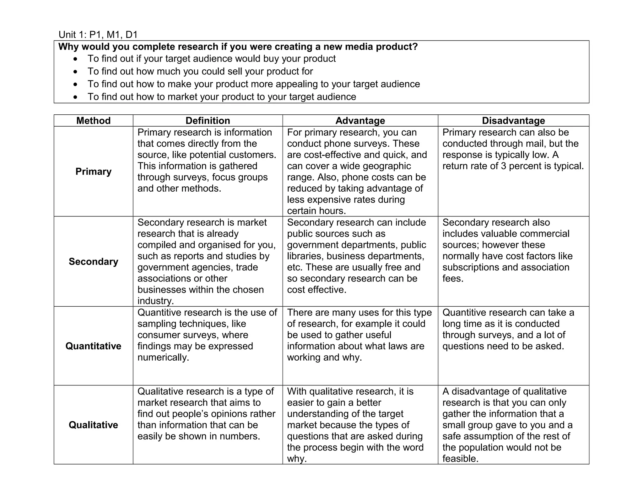 Unit 1 research methods worksheet | PPT