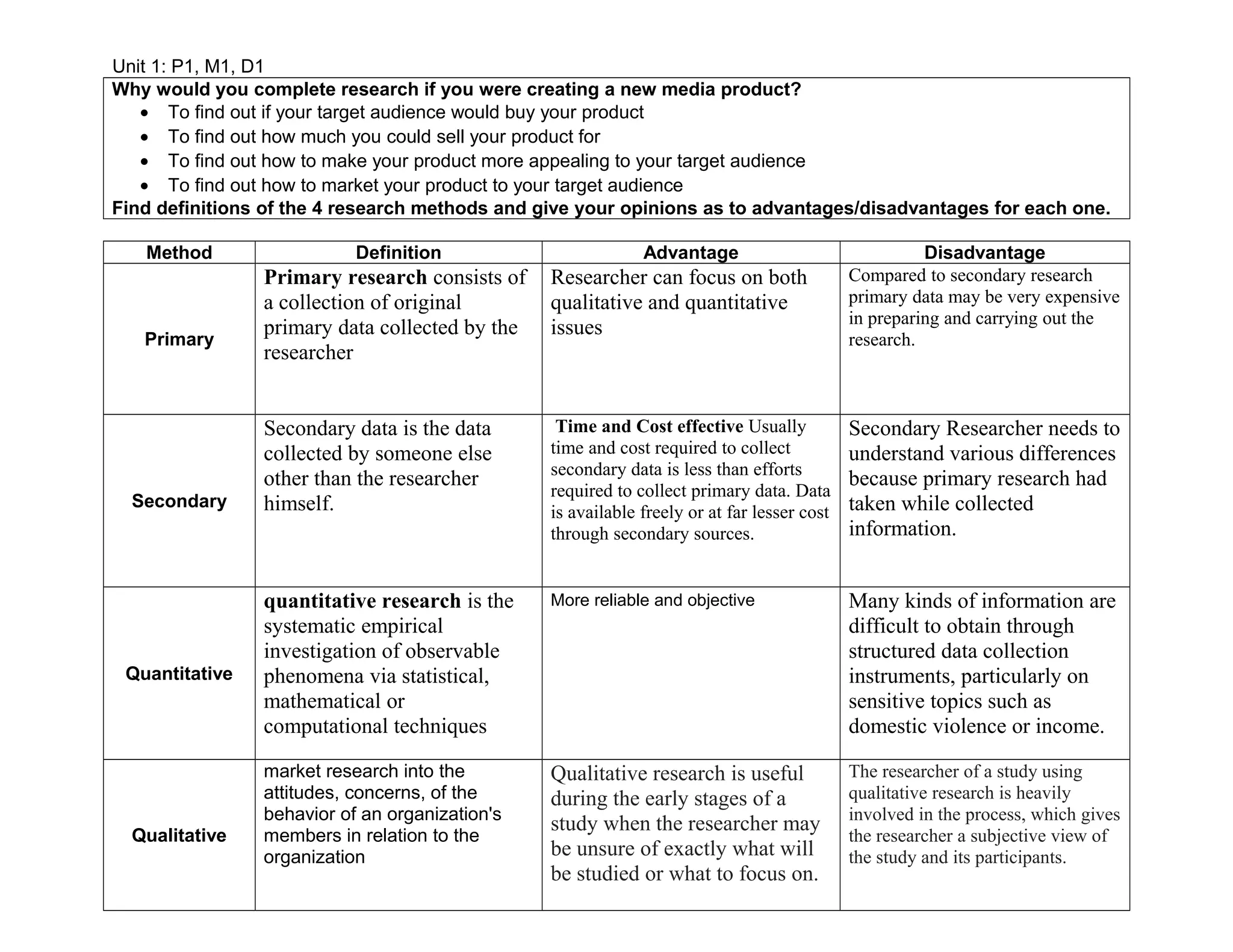 Unit 1 research methods worksheet | PPT