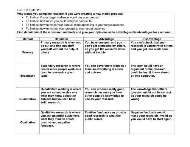 Unit 1 research methods worksheet for year 10 | PPT