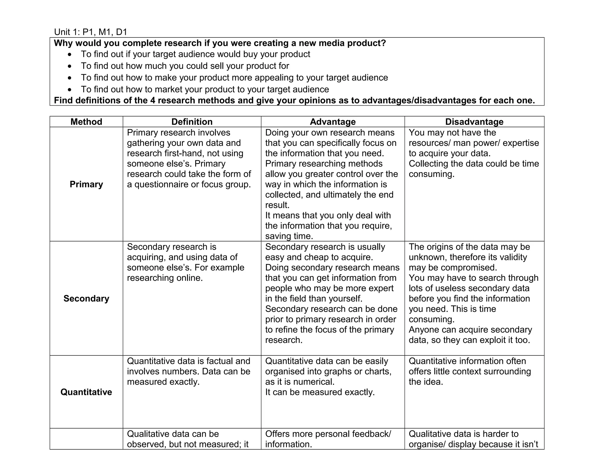 Unit 1 research methods worksheet for year 10 | PPT