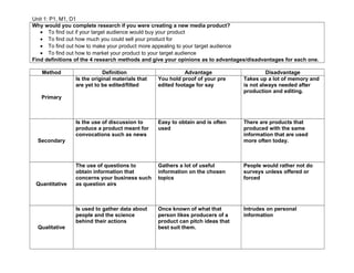 Unit 1 research methods worksheet for year 10 | PPT