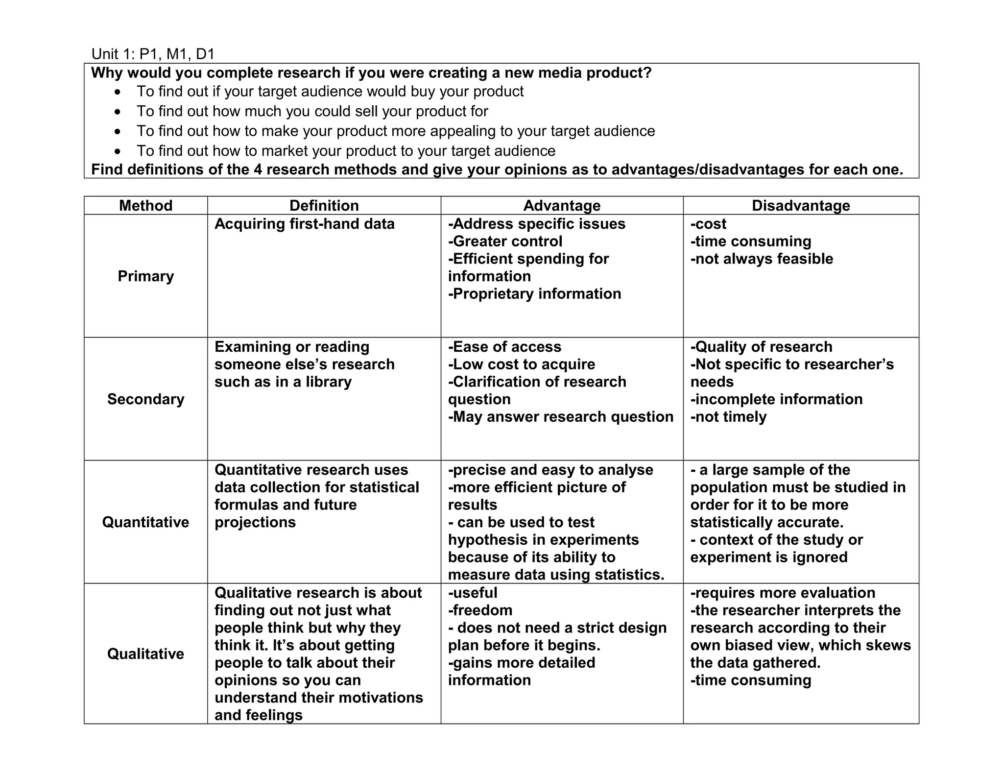 Unit 1 research methods worksheet | PPT