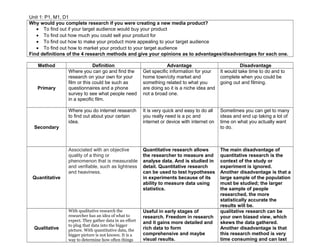 Unit 1 research methods worksheet for year 10 | DOC