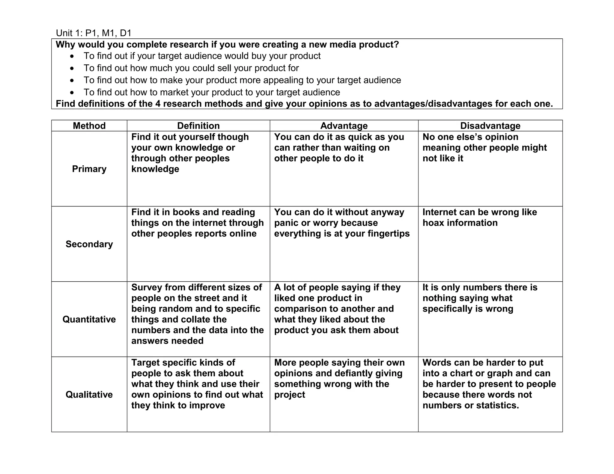 Unit 1 research methods worksheet for year 10 hbgd | PPT