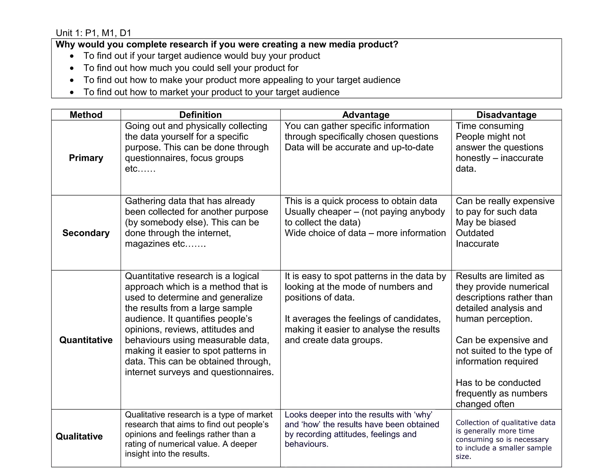 Unit 1 research methods worksheet ver2 | PPT