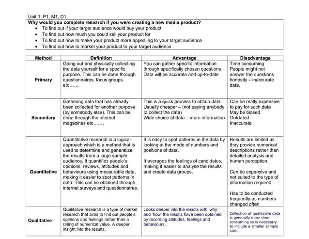 Unit 1 research methods worksheet ver2
