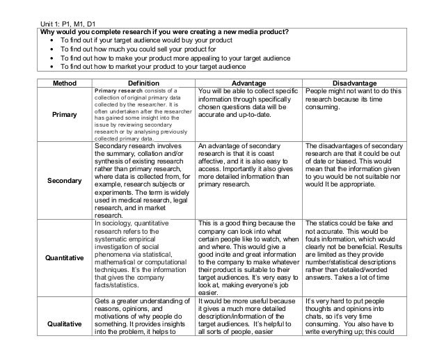 Unit 1 research methods worksheet ver2 important
