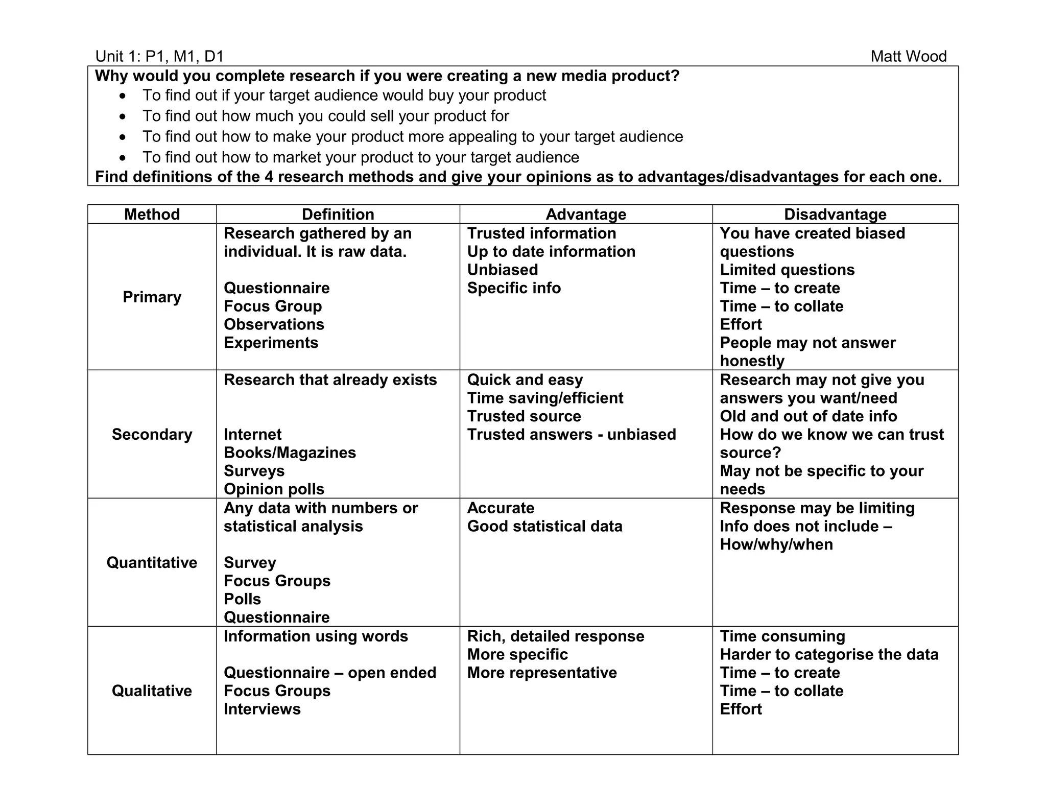 Unit 1 research methods worksheet Y11 | PPT