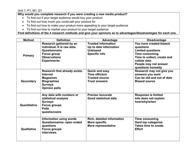 Unit 1 research methods worksheet y11 | PPT