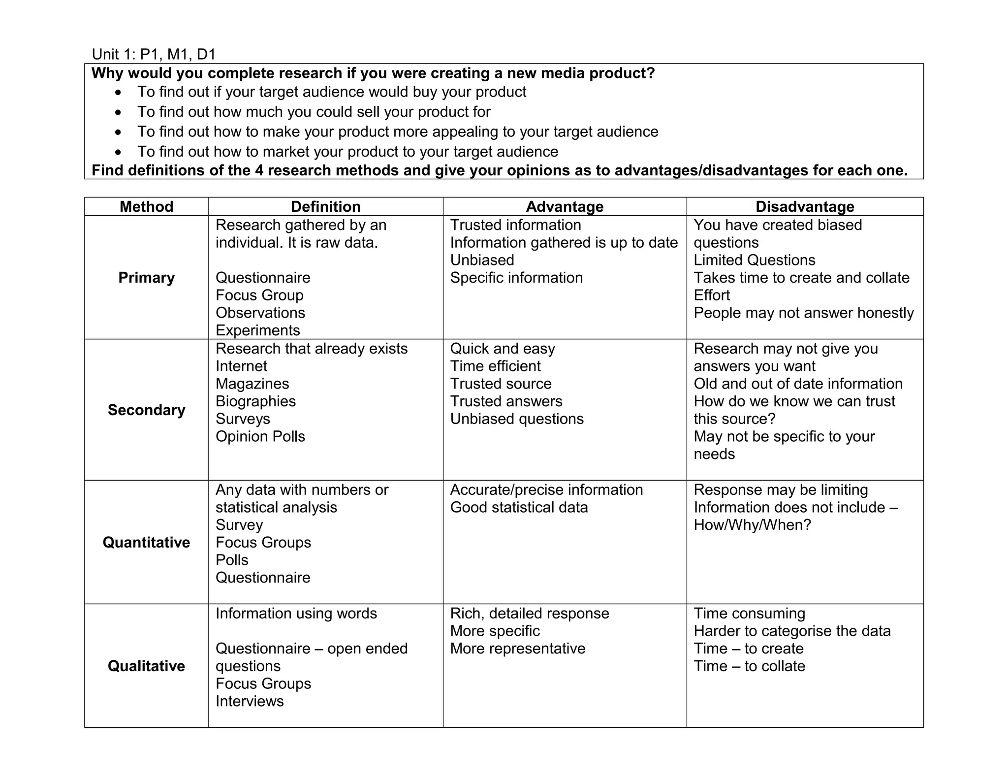 Unit 1 research methods worksheet y11 | DOC
