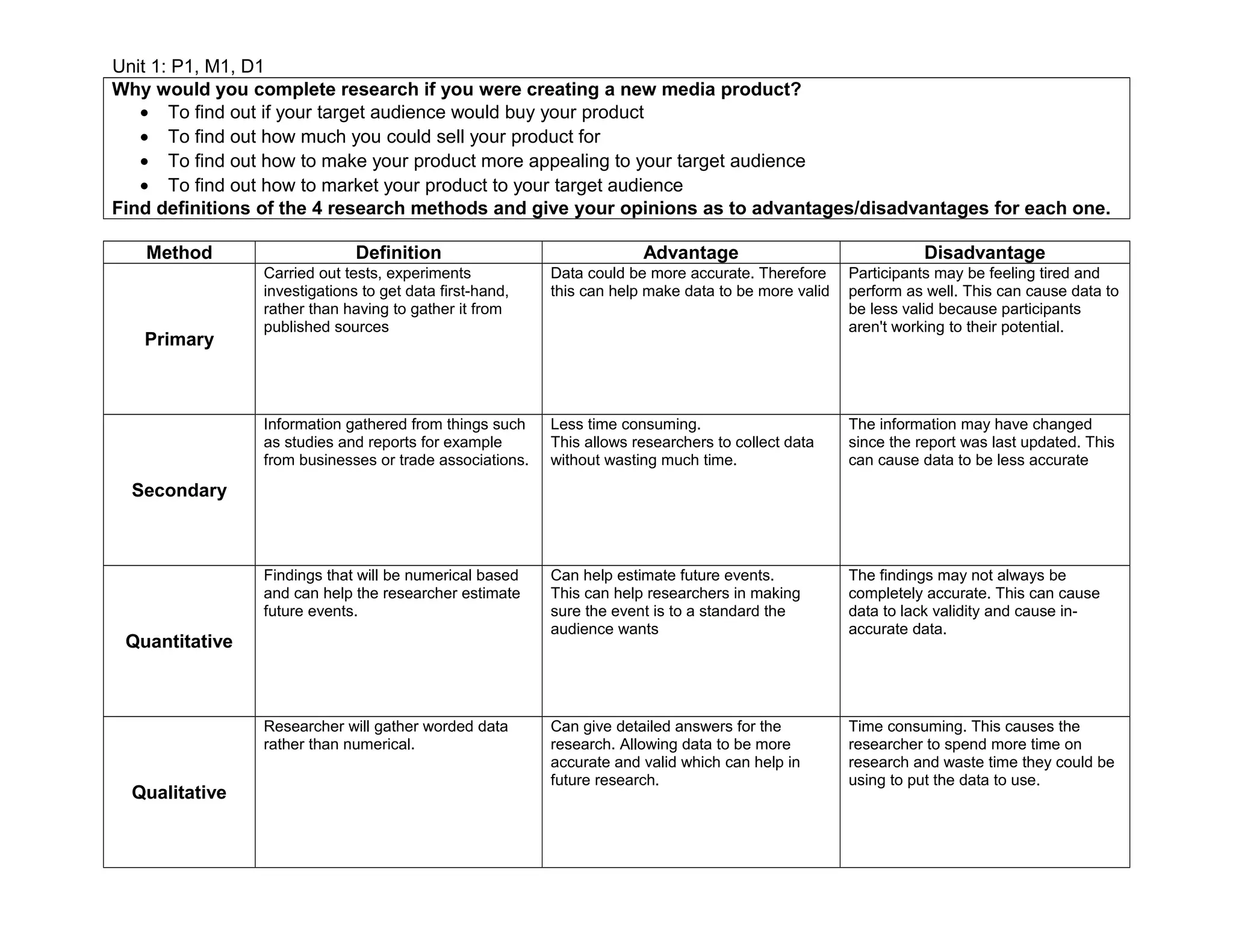 Unit 1 research methods worksheet y11 | DOC | Business | Business and ...