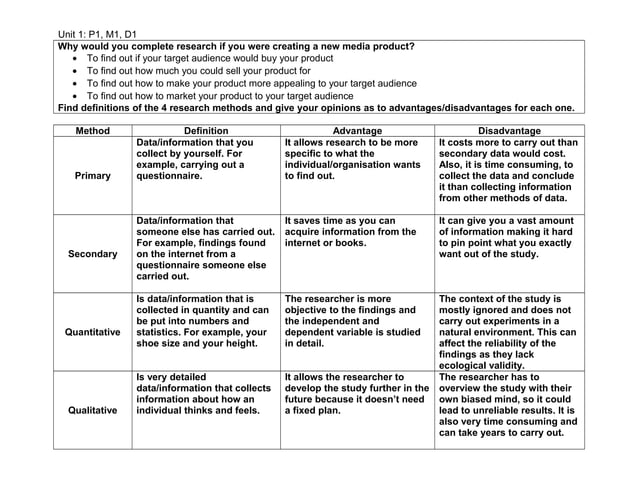 Unit 1 research methods worksheet y11 | PPT