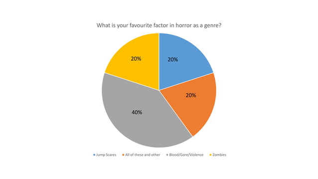 Unit 1 research pie charts | PPT