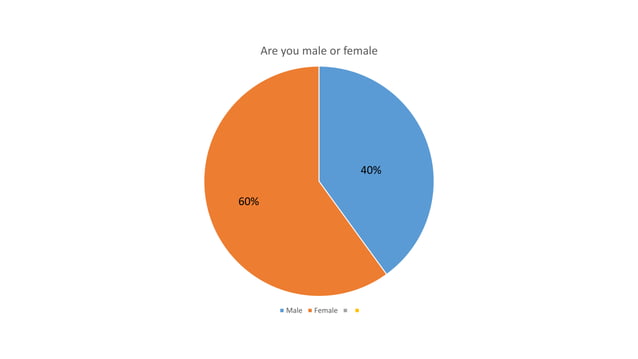 Unit 1 research pie charts | PPT