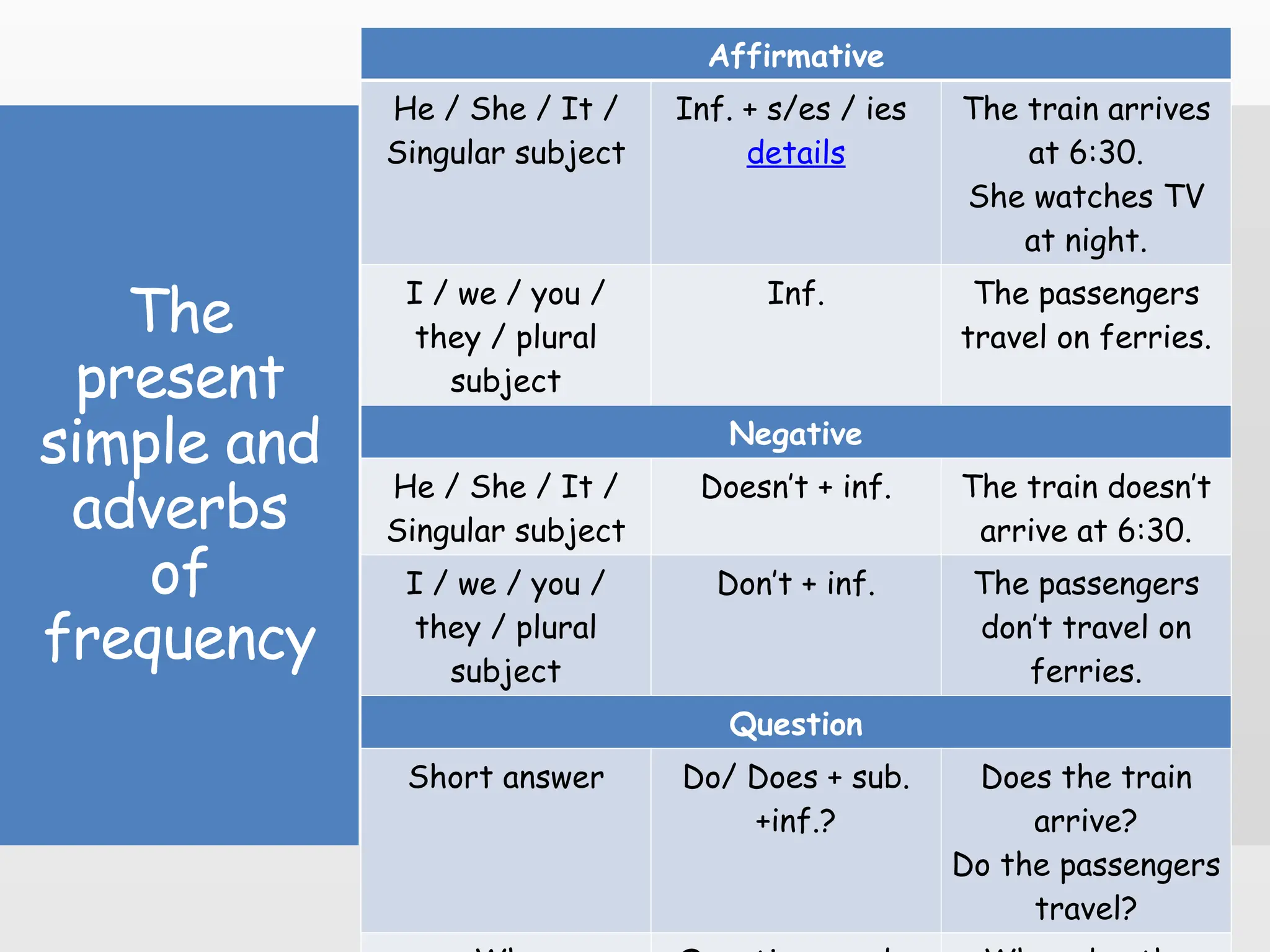 Present simple / adverbs of frequency / prepositions of time | PPT