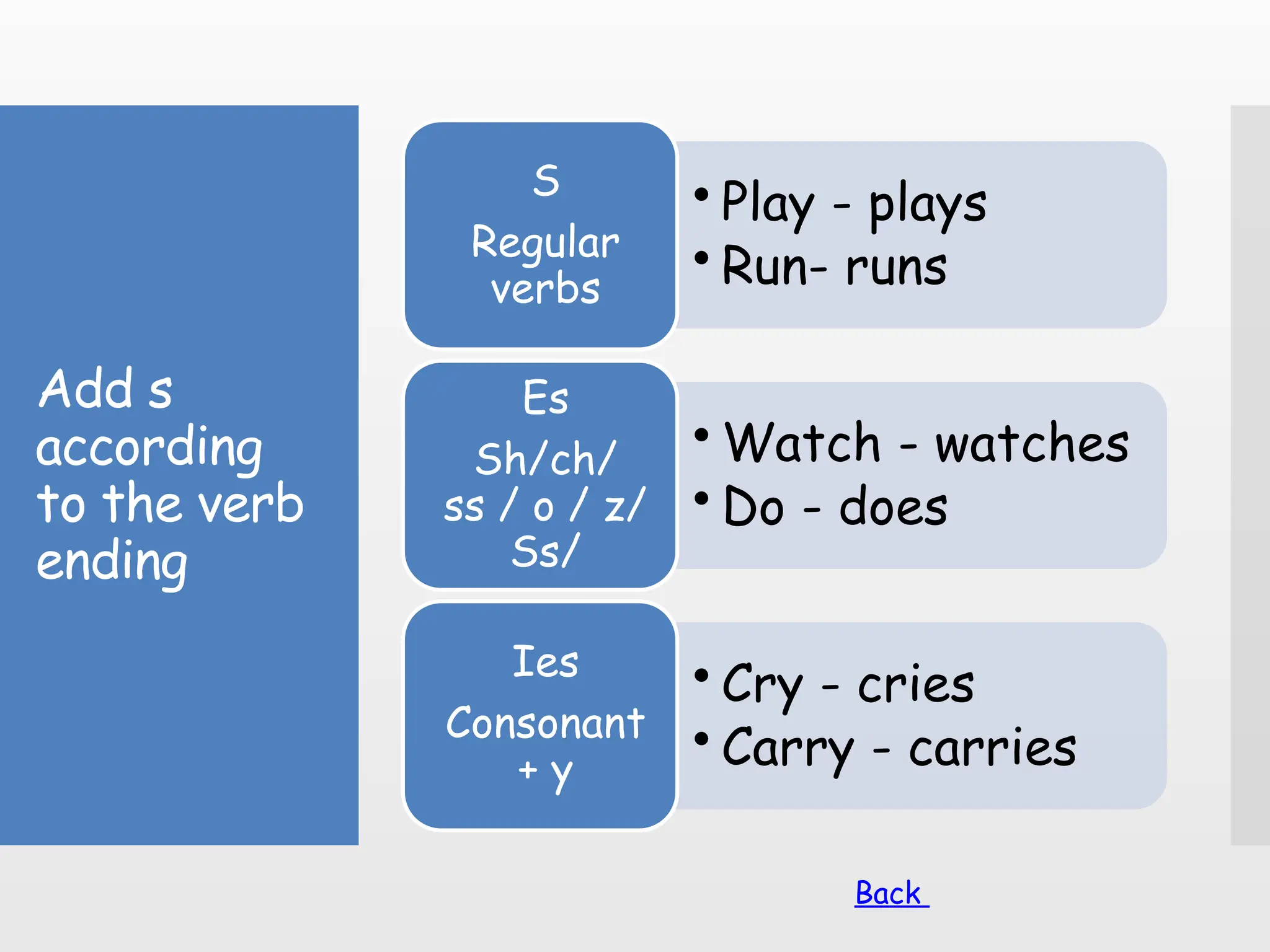 Present simple / adverbs of frequency / prepositions of time | PPT