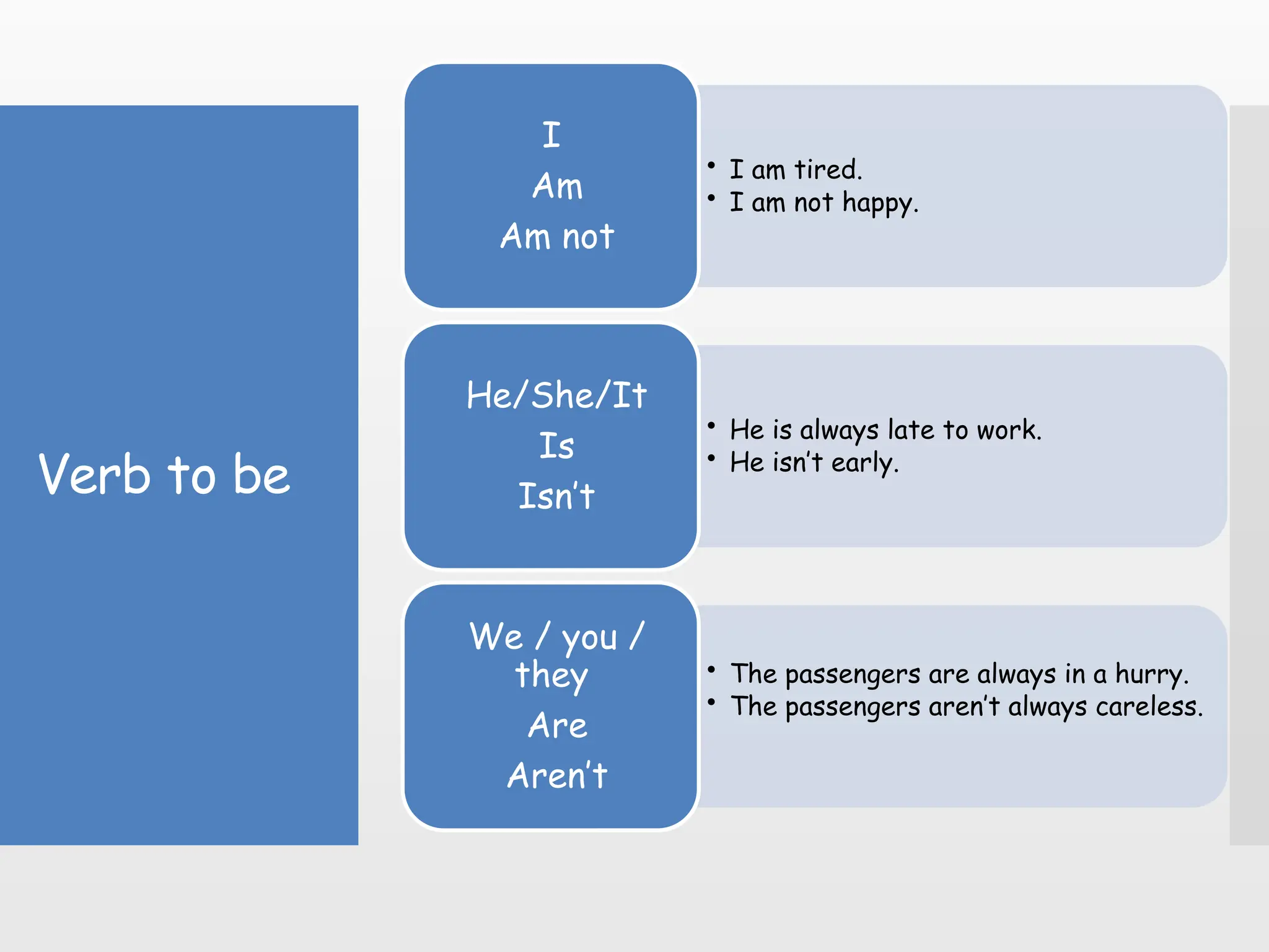 Present simple / adverbs of frequency / prepositions of time | PPT