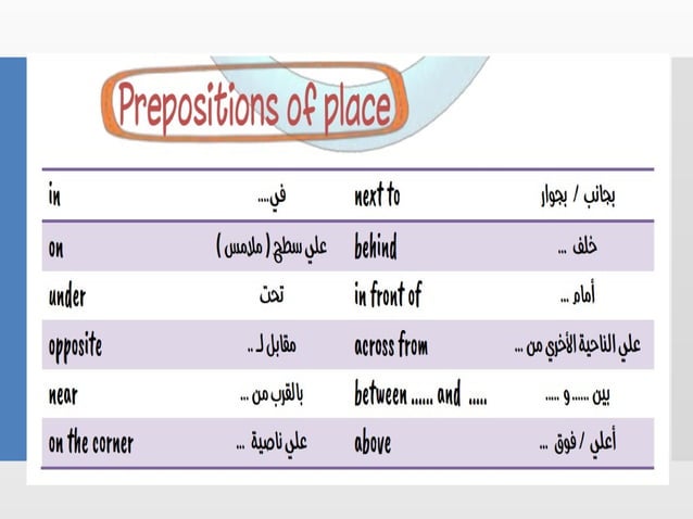 Present simple / adverbs of frequency / prepositions of time | PPT
