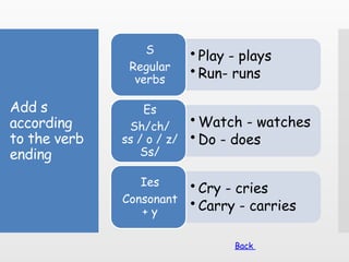 Present simple / adverbs of frequency / prepositions of time | PPT