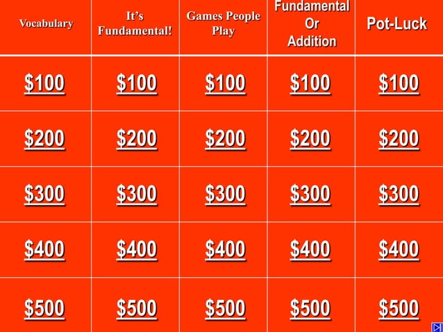 Unit1review jeopardy game | PPTX