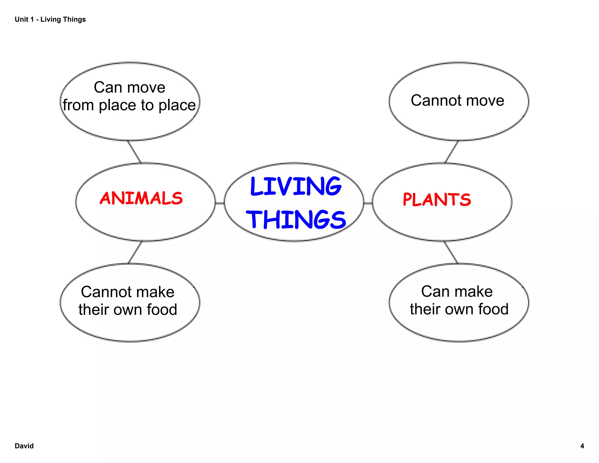 Unit 1 review (living things) | PDF