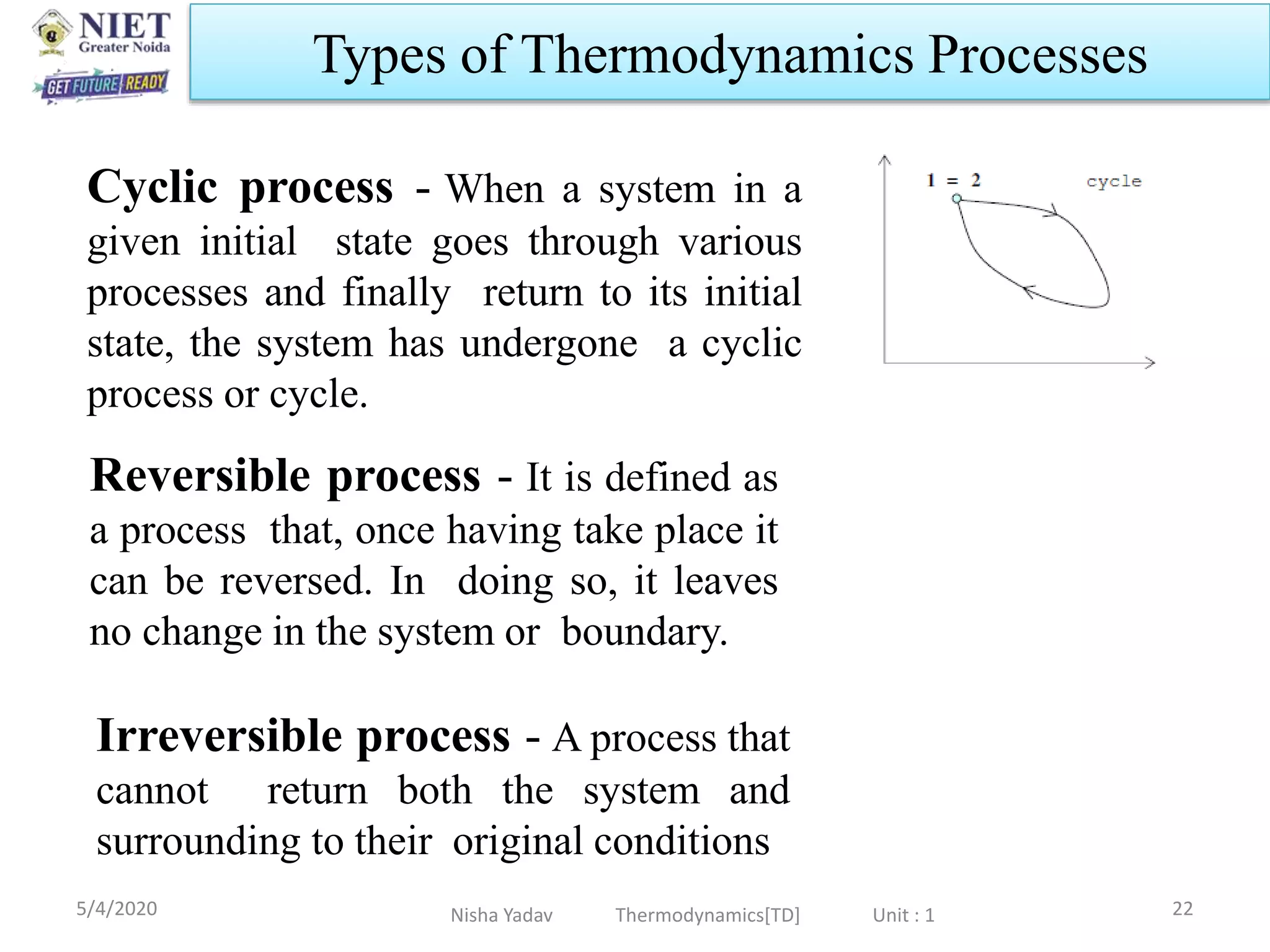 BASIC FUNDAMENTAL OF THERMODYNAMICS | PPTX