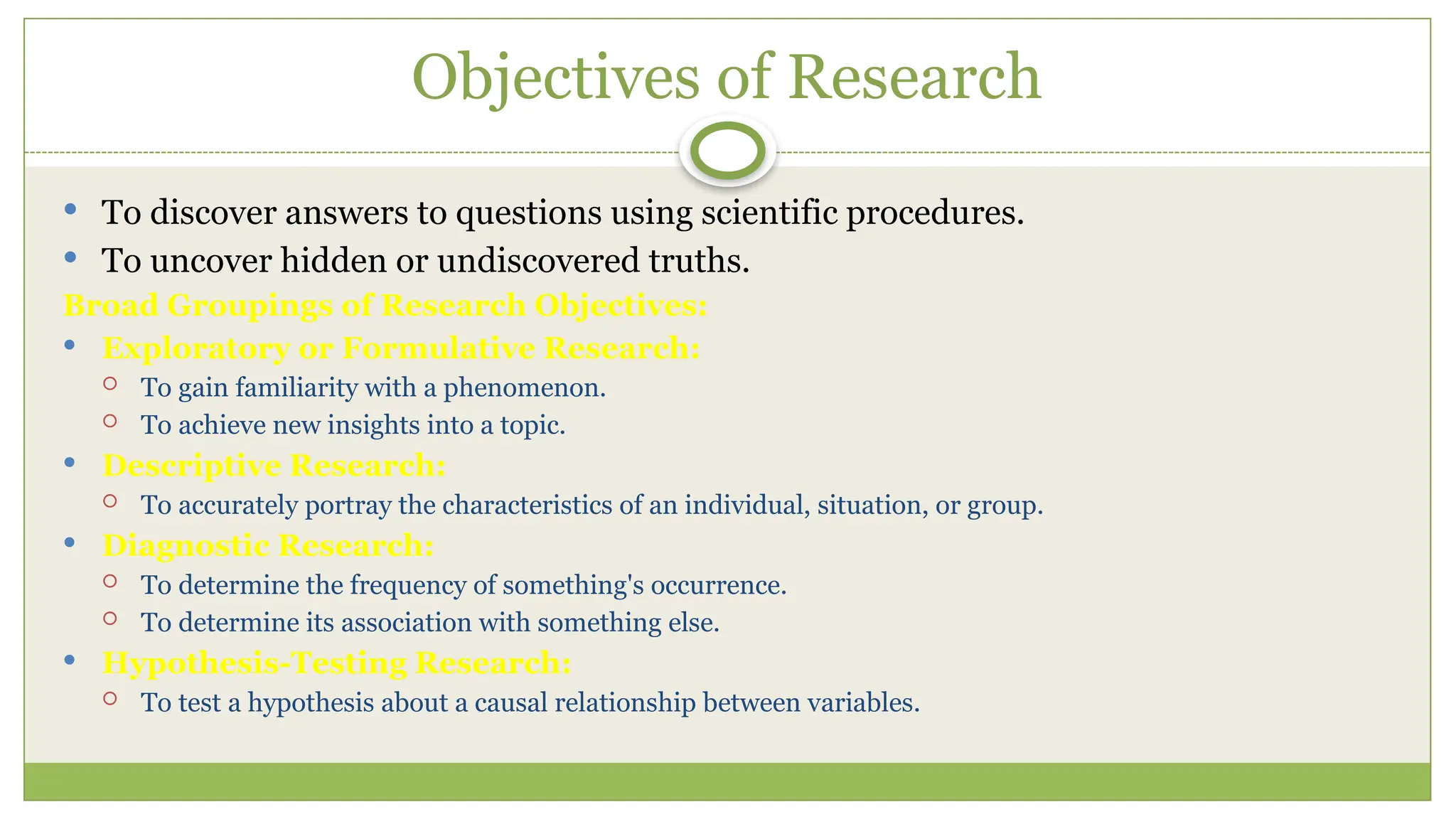 Research Methodology, Types and Research Process | PPTX