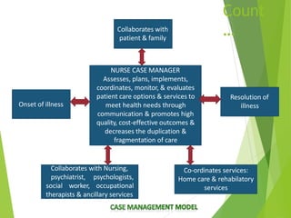 Unit 1 role of psychiatric nurse | PPSX