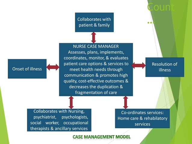Unit 1 role of psychiatric nurse